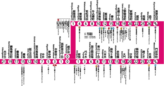 停車駅 ｜ 東京都交通局